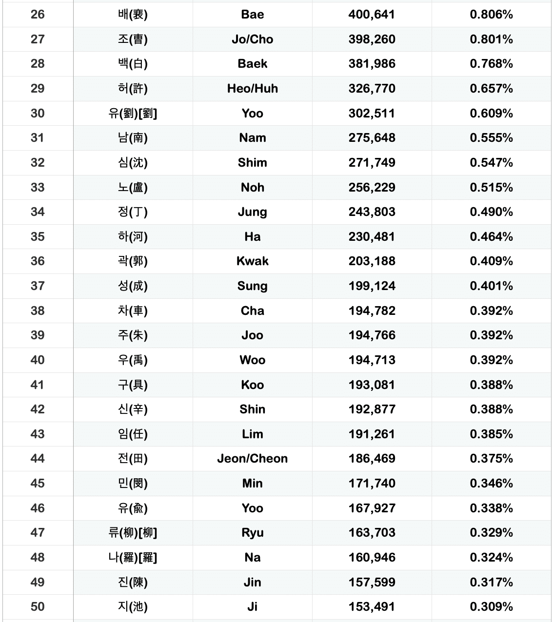 Your Guide To Korean Names The Most Popular Baby Names Best Of Korea